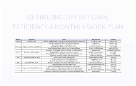 Optimizing Operational Efficiency A Monthly Work Plan Excel Template