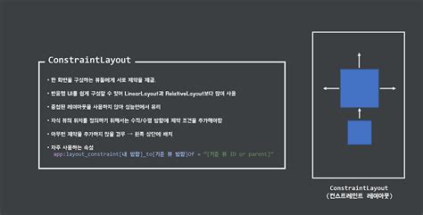 Constraintlayout컨스트레인트 레이아웃