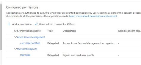Azure Using Authorization Code Flow For A Multi Tenant App Not Working Stack Overflow