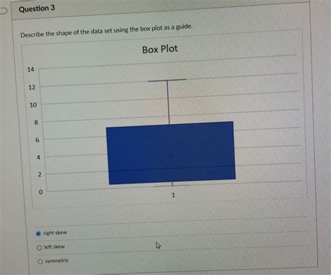 Solved Describe The Shape Of The Data Set Using The Box Plot