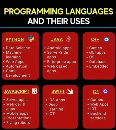 Bigdata Analytics Datascience Ai Machinelearning Iot Iiot Python Dr Ganapathi Pulipaka