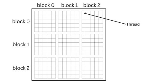Quick Explainer Gpu Programming With Cuda And Triton 📌pinnednotes
