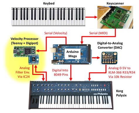 Synth Hacker Velocity Sensitive Polysix The Dream