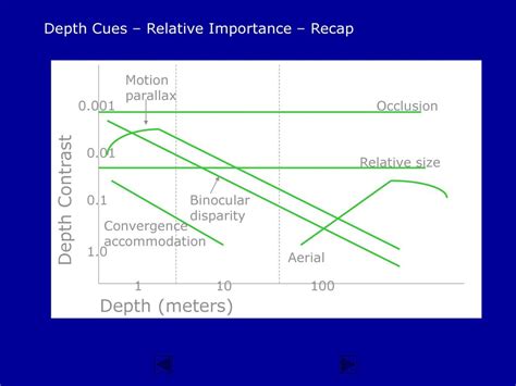 Lecture 14 Course Review Ppt Download