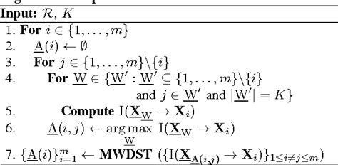 Figure 1 From Optimal Bounded Degree Approximations Of Joint Distributions Of Networks Of