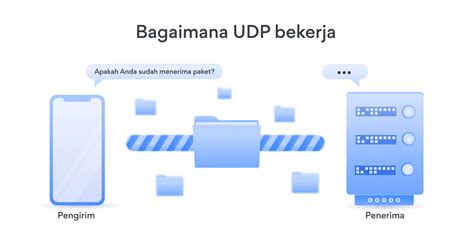 Perbedaan Protokol Tcp Dan Udp Bestpath Network