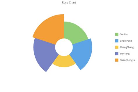 Pie Charts Javascript Spreadsheet Spreadjs