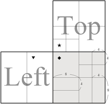 Example Of A Macroblock Consisting Of Various Blocks Download