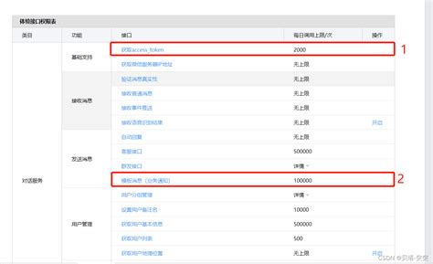 Springcloud实现微信消息推送springcloud消息通知 Csdn博客