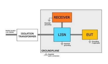 Common Emi Emc Tests