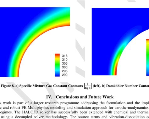 A Translational Rotational Temperature Contours í µí° Left B