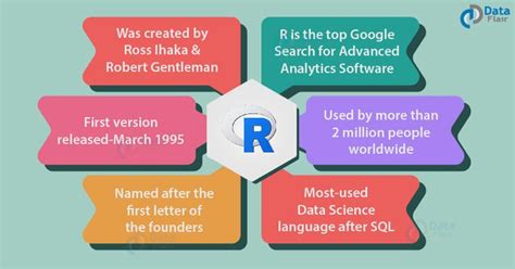 Master R Programming Language For Data Science