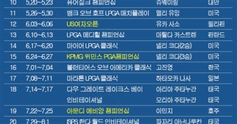 Lpga 투어 2021시즌 우승자 명단고진영 시즌 최종전 Cme그룹 투어 챔피언십 우승