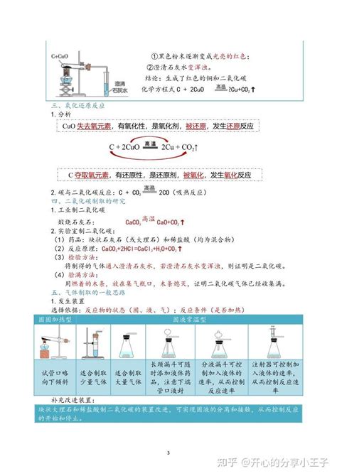 初中化学碳和碳的氧化物章节必背思维导图及知识点 知乎