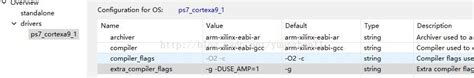 Zynq7020 Amp使用方法总结zynq7020双核启动 Csdn博客