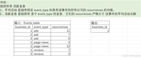 Sql，力扣题目1126，查询活跃业务 Csdn博客