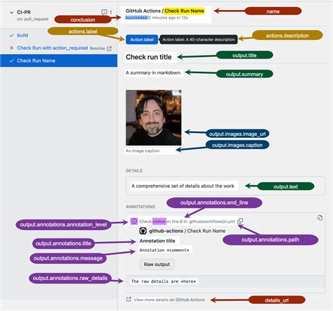 Creating Github Checks And Understanding The Checks Api Ken Muse