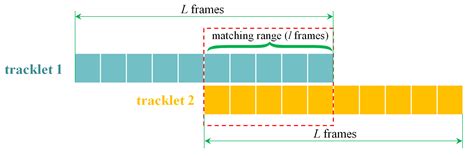 Multi Player Tracking For Multi View Sports Videos With Improved K