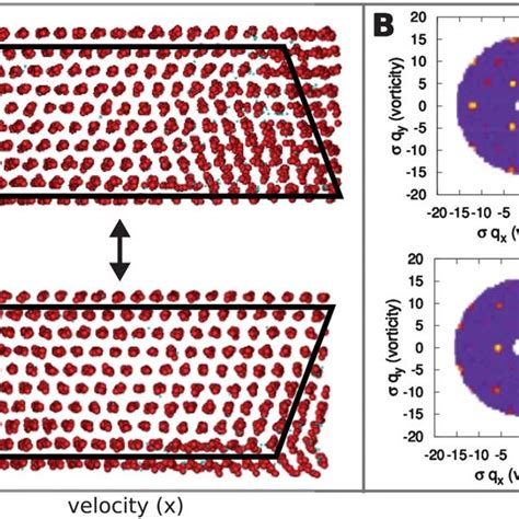Experimental Results On The Twinned Fcc Phase A Rendered Particle
