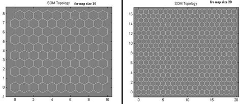 Plots The Self Organizing Maps Topology Of 100 Neurons Positioned In An Download Scientific