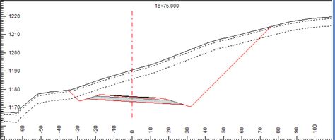 Defining Sub Surface Layers Softree Technical Systems Support