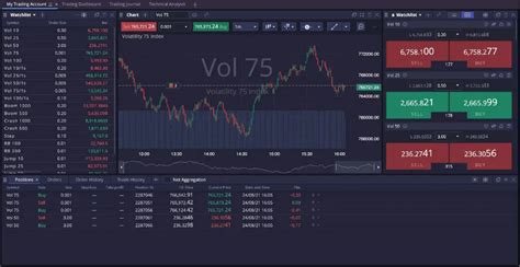 Deriv In Malaysia Metatrader 5 Platform