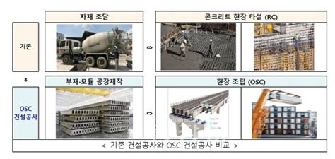 스마트 건설자동화 보급 잰걸음