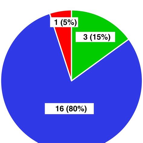 Indications For Endoscopic Ultrasound‐guided Hepaticogastrostomy Download Scientific Diagram