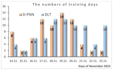 Energies Free Full Text Solar And Wind Quantity 24 H—series