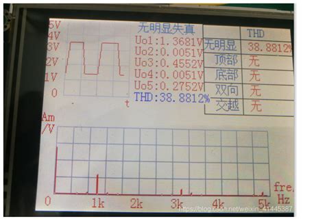 2020电赛e题 非线性失真器程序设计 02 使用stm32实现thd高精度测量采集（附整个工程gitee链接）（一） 阿里云开发者社区