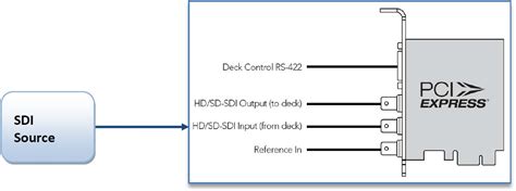 SDI SD HD System Interconnect Volicon Admin Guide SnapStream