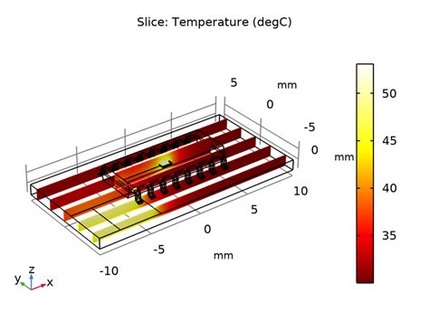 6 Slice Temperaturedegc Download Scientific Diagram