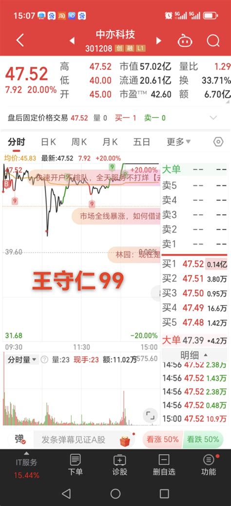 今天洗盘动作很明显倒车接人给了很长时间从开始的分歧到午后的一致祝上车的朋友 中亦科技 301208 股吧 东方财富网股吧