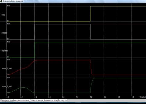 Figure 5 From Dynamic Noise Margin Analysis Of A Low Voltage Swing 8t