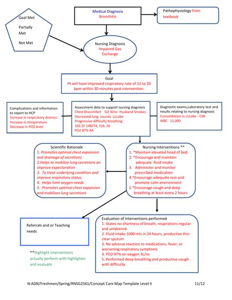 Patho Map Copd Concept Map Patient Diagnosis Copd Eroppa