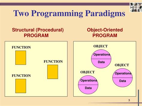 Ppt Chapter 6 Object Oriented Software Development Powerpoint