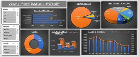Praful Pashte On Linkedin Data Dataanalytics Excel Mis