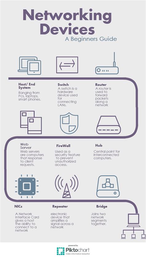 Katia A On Linkedin Networking Technology Beginnersguide