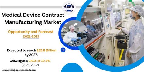 Medical Device Contract Manufacturing Market Size Demand Growth And Research Report