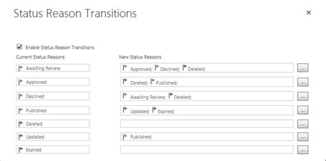 Microsoft Dynamics Crm 2013 Status Reason Transitions Part 2 Magnetism Solutions Nz