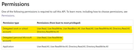 authorization requestdenied microsoft qanda