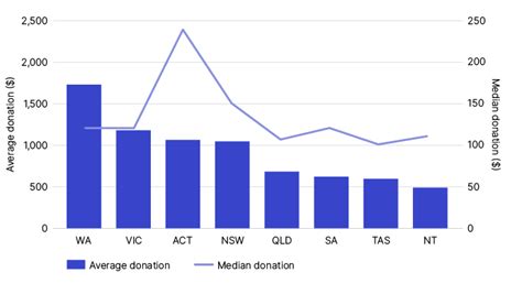 Individuals Statistics Australian Taxation Office