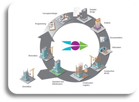BIM Execution Plan Excelize