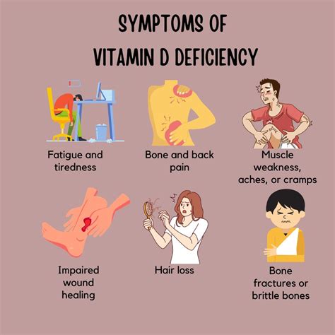 Vitamin D Deficiency Causes Risk Factors Symptoms Treatment