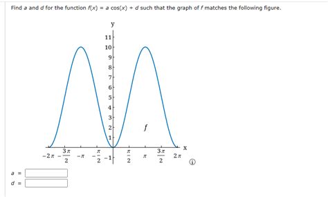 Solved Find A And D For The Function F X Acos X D Such