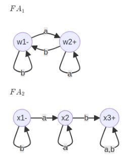 Solved Using Kleenes Theorem Show Your Steps For S Chegg