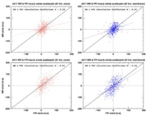 Journal Of Astronomy And Space Sciences