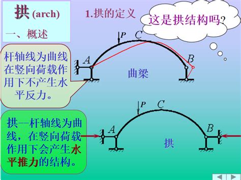 静定结构受力分析ppt合集（114页） 结构培训讲义 筑龙结构设计论坛