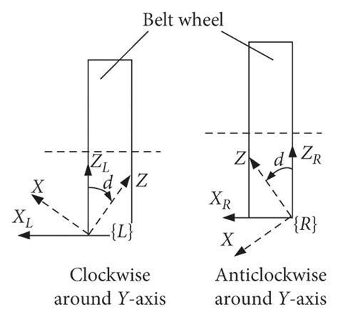 Rotational Adjustment For The Tool Coordinate System Download