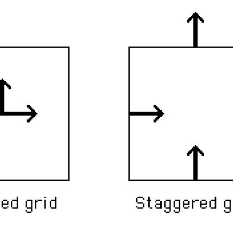 We Show The Configuration For Zone Centered And Zone Staggered Fields